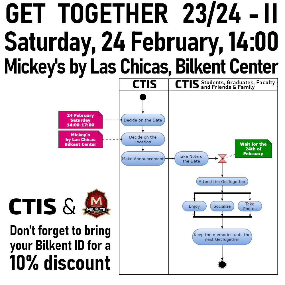 CTIS - Information Systems and Technologies