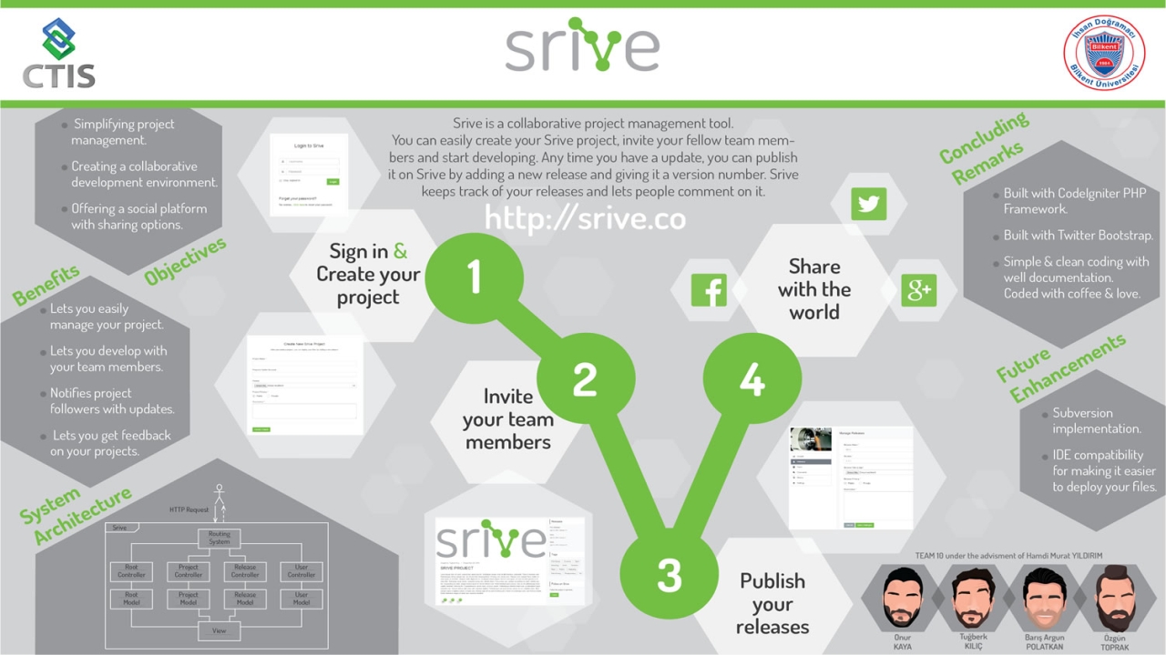 CTIS - Information Systems and Technologies